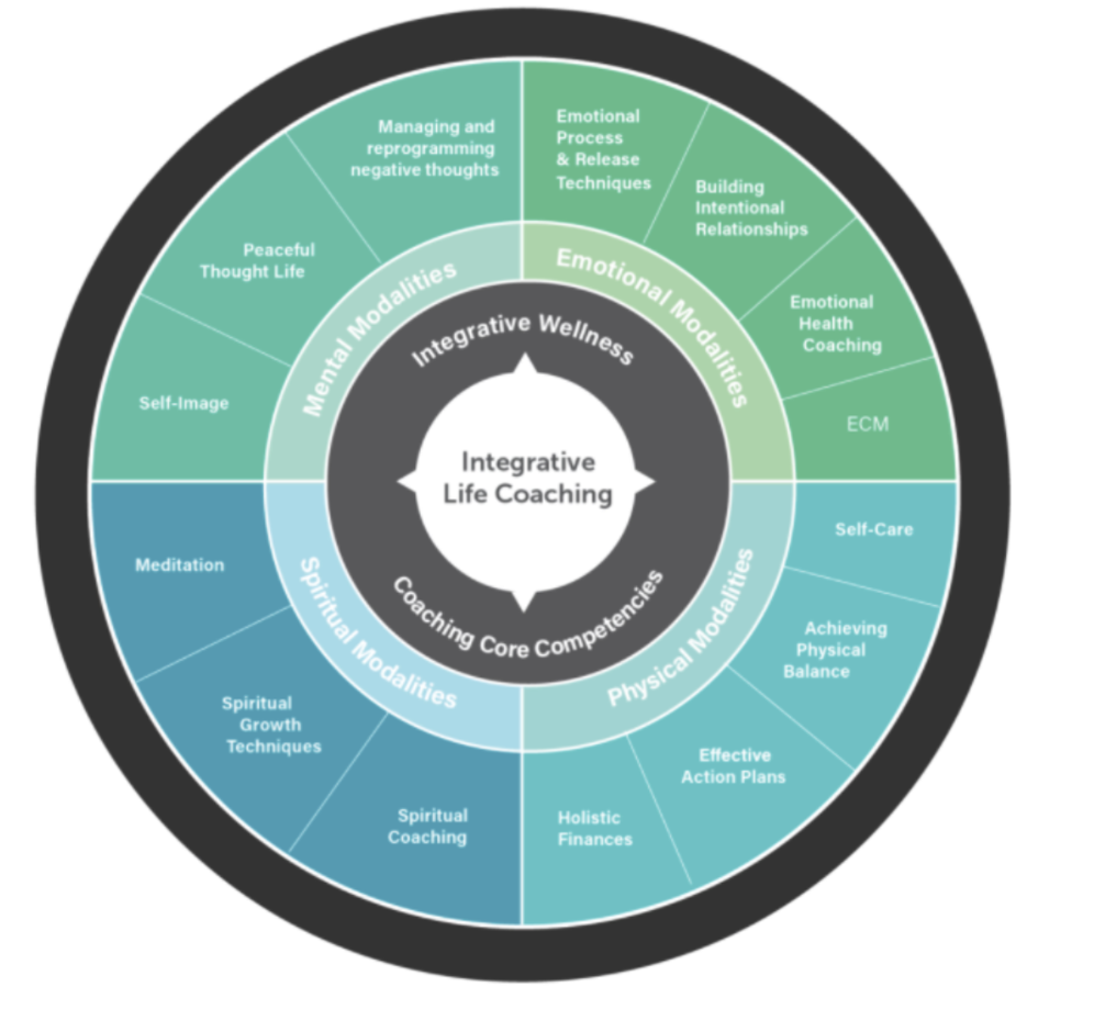B. Well: Live Consciously