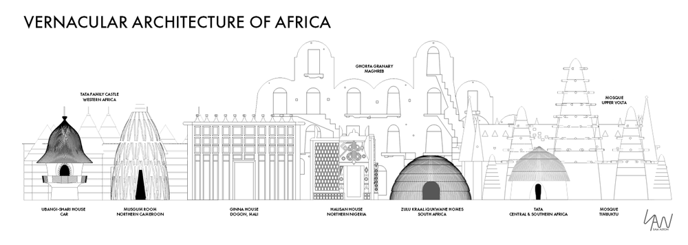 South African Architecture Style