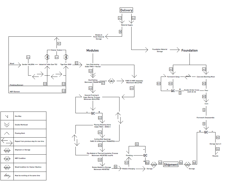 Modular Factory Design — Sam Aston