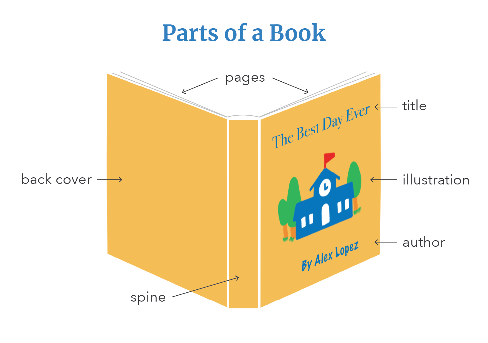 Workshop Infographics Ready Set Read workshop-infographics-ready-set-read