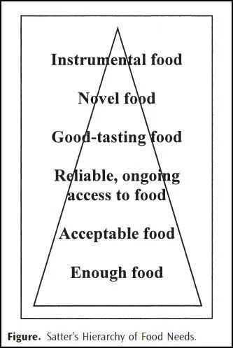 Are You a Competent Eater? Here's How to Know — Angie Viets - Inspired ...