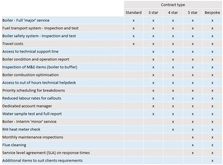 Commercial Biomass Boiler Servicing UK | Commercial Biomass Repair ...
