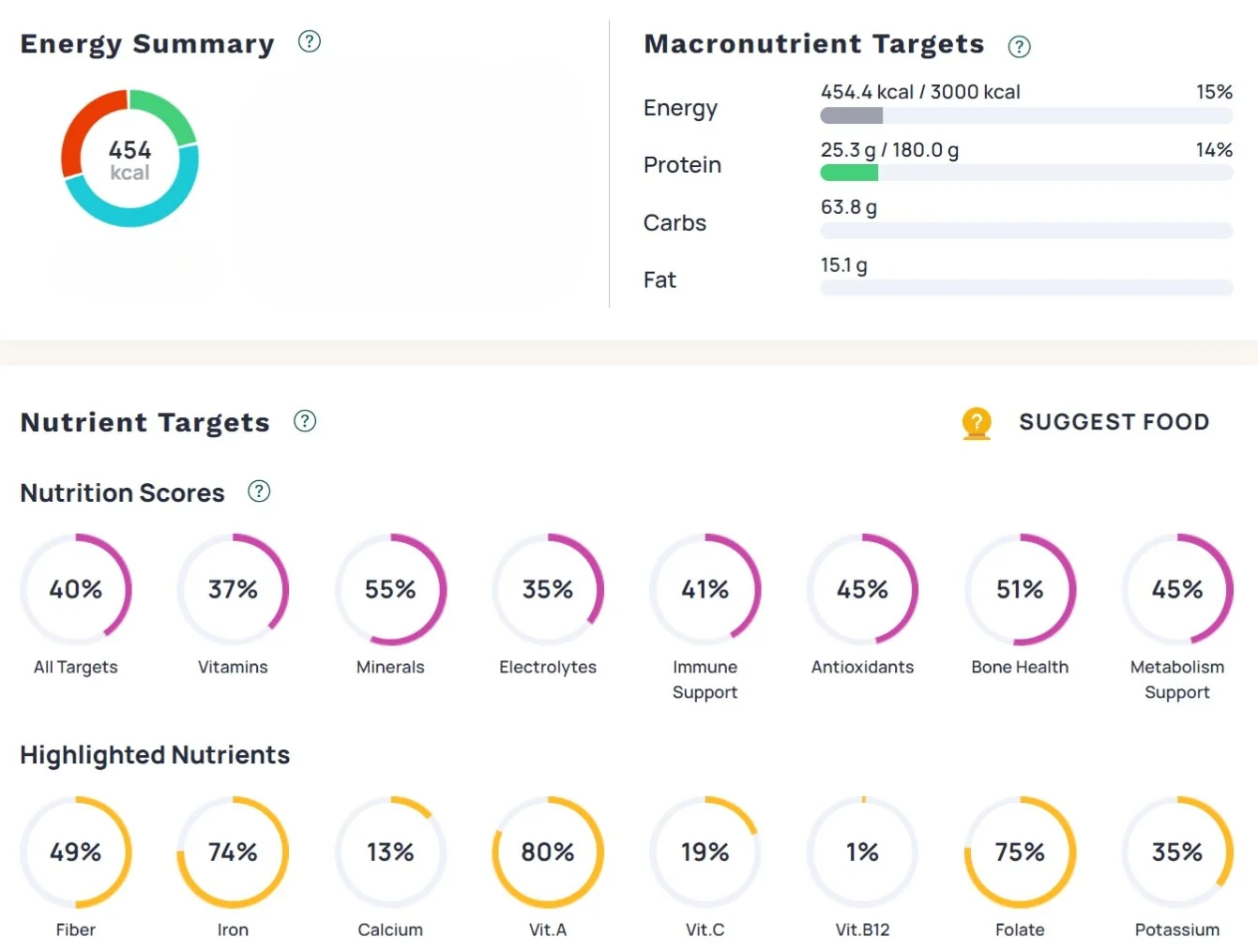 Tempeh BLT Sandwich — The Vegan Gym