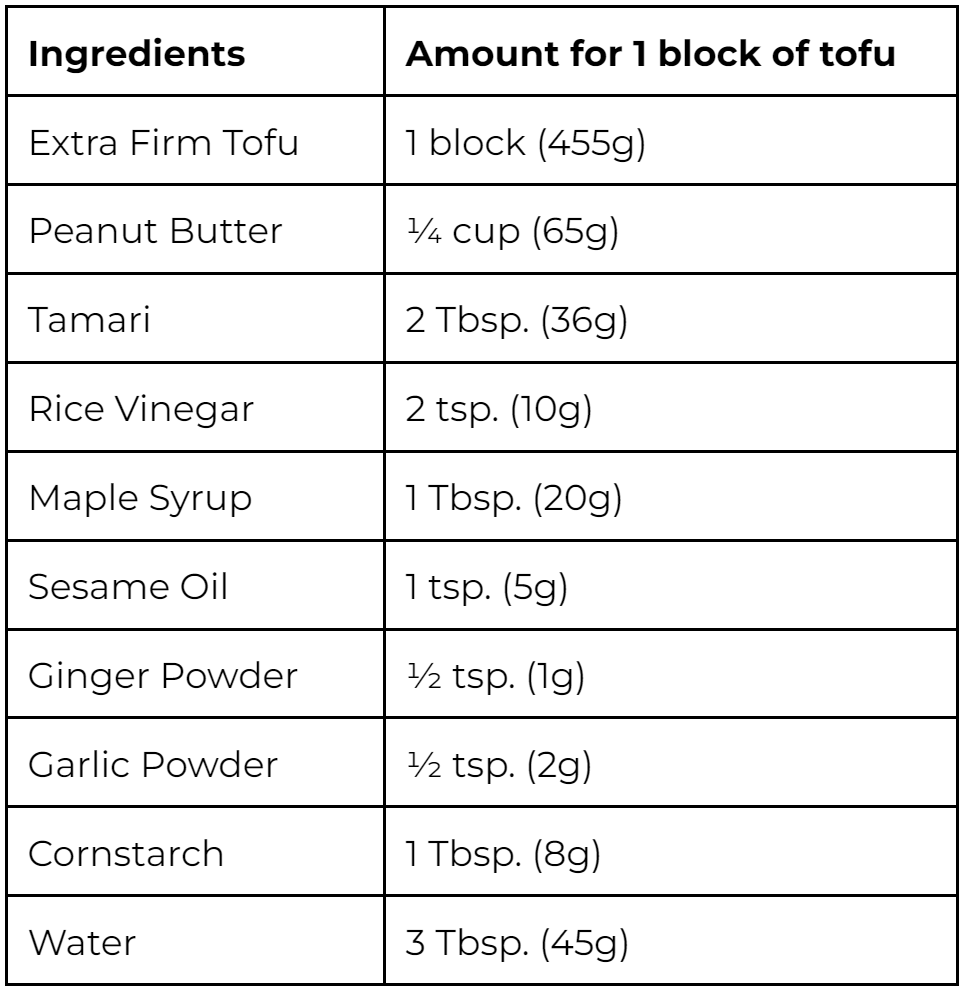 Peanut Tofu "Chicken" — The Vegan Gym