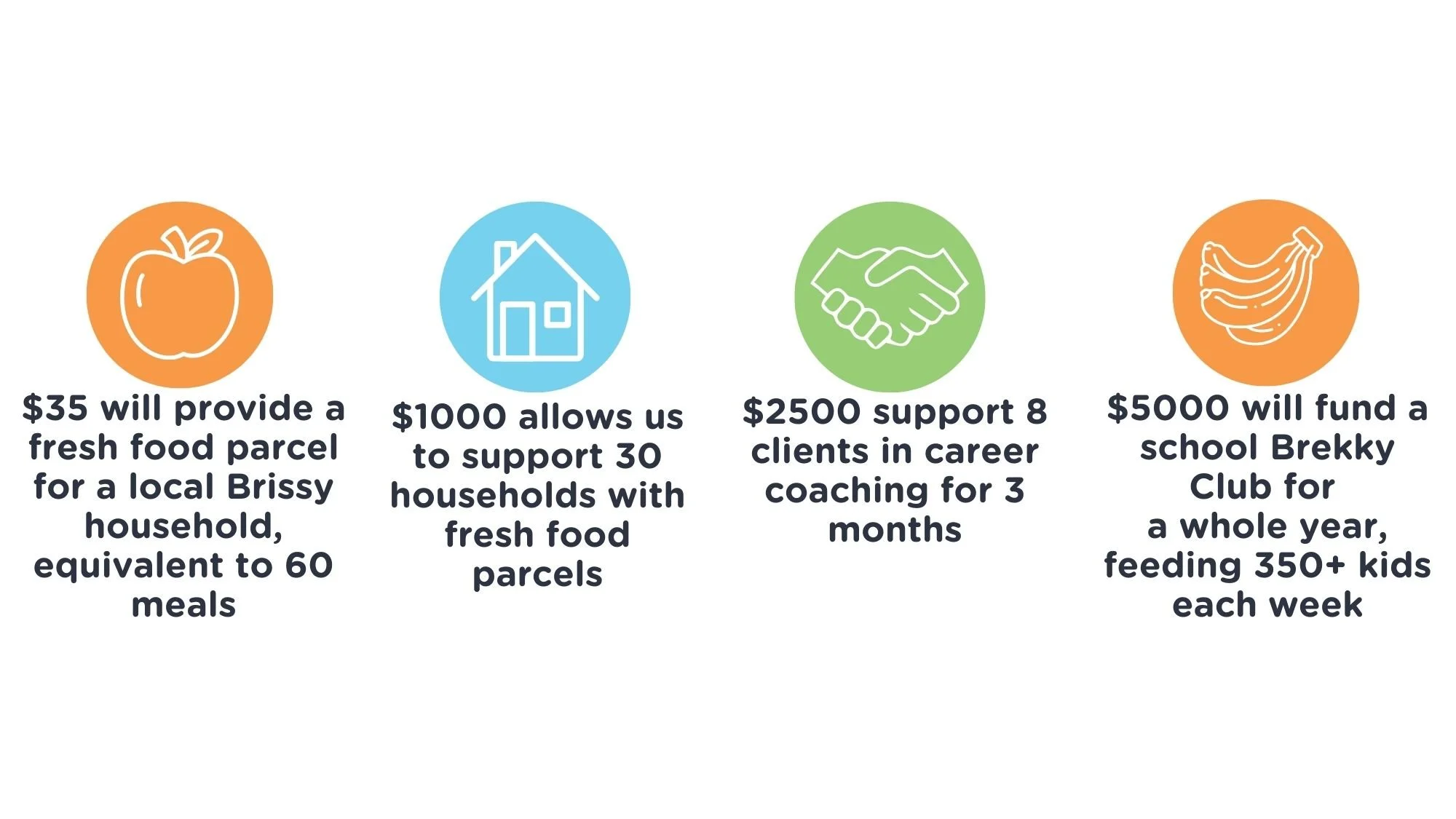 EOFY Appeal — Nexus Care, Brisbane Charity