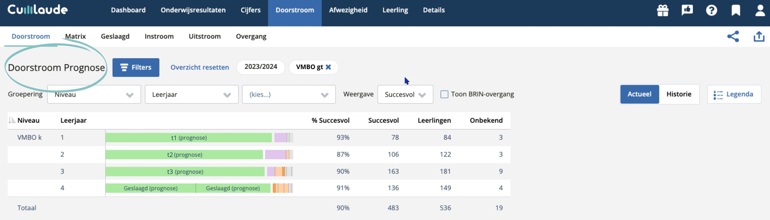 Prognoses direct inzichtelijk met advies- en voorlopige plaatsingen ...