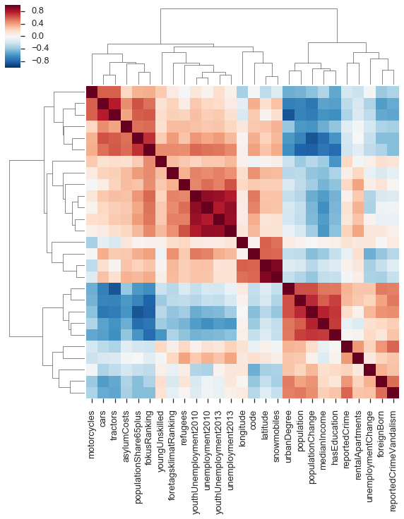 What do you mean "heterogeneity"?