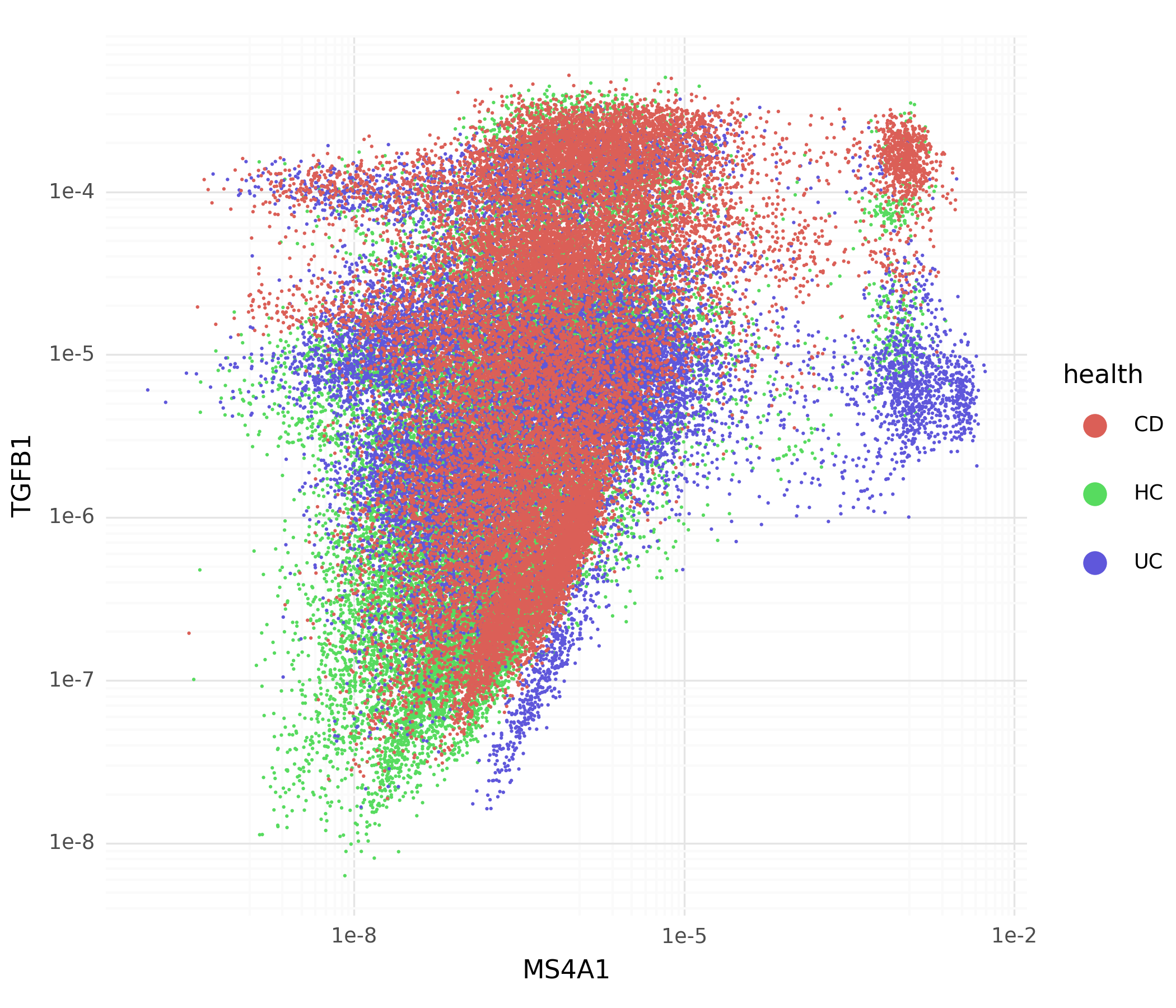 What do you mean "heterogeneity"?