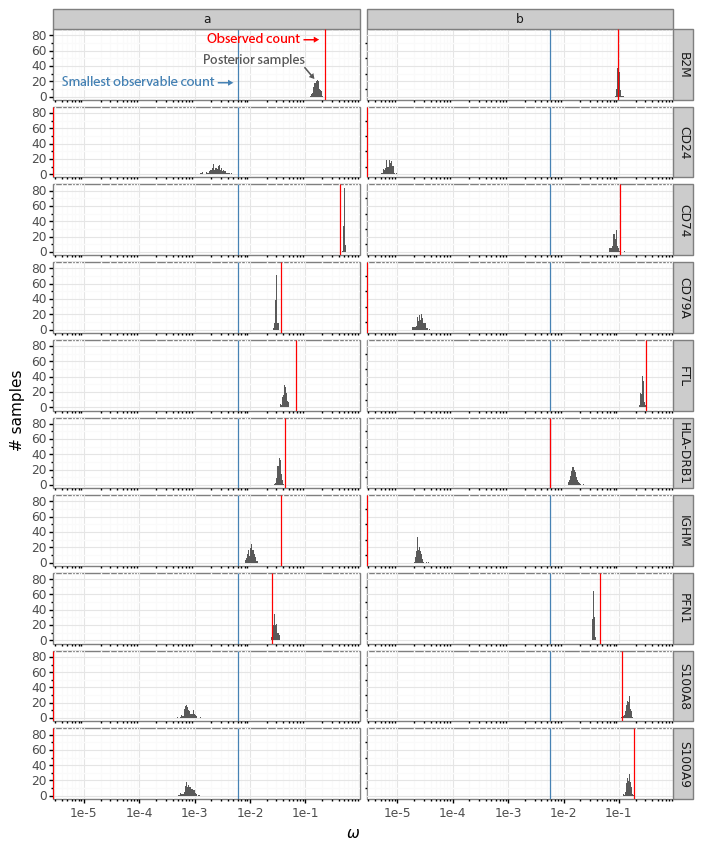 What do you mean "heterogeneity"?