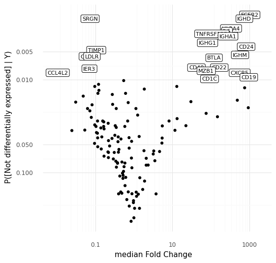 What do you mean "heterogeneity"?