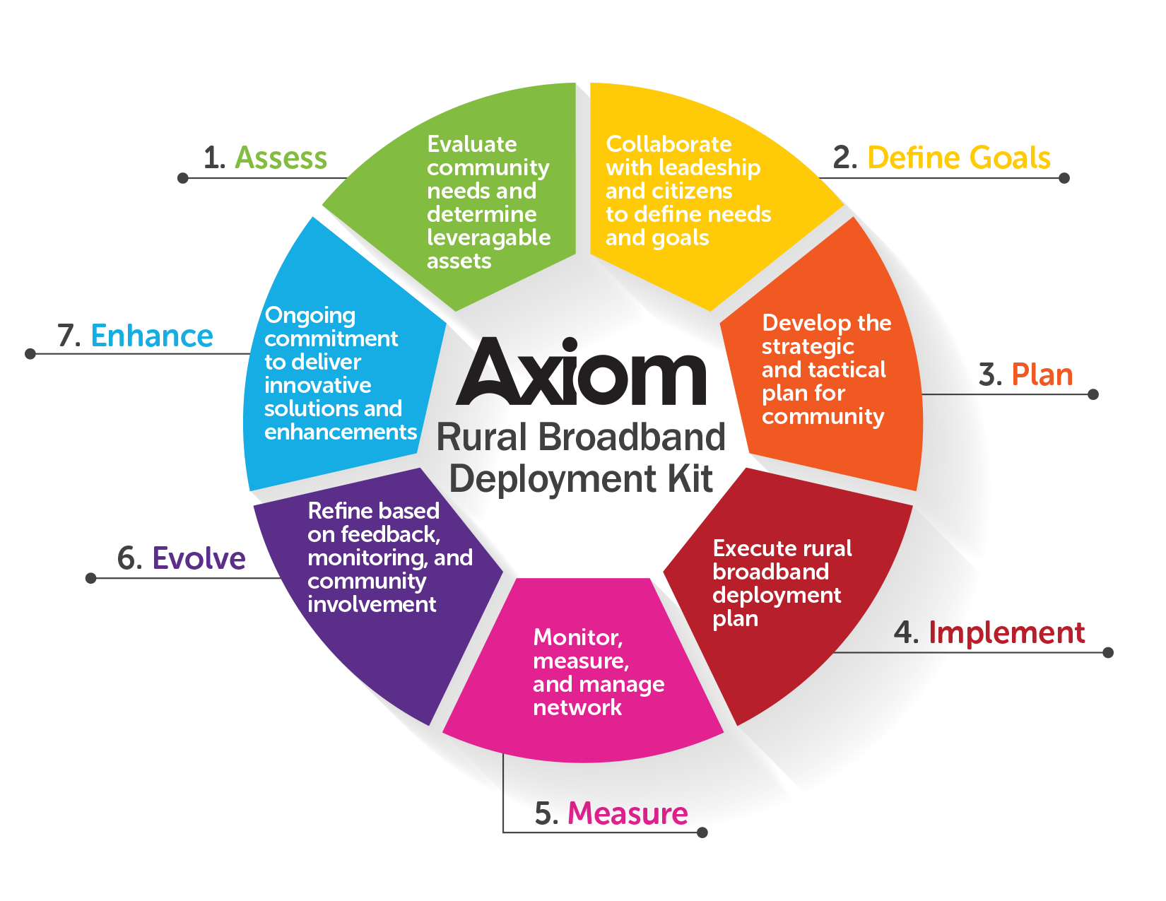 Rural Broadband Deployment Kit | Empower Rural Connectivity — Axiom