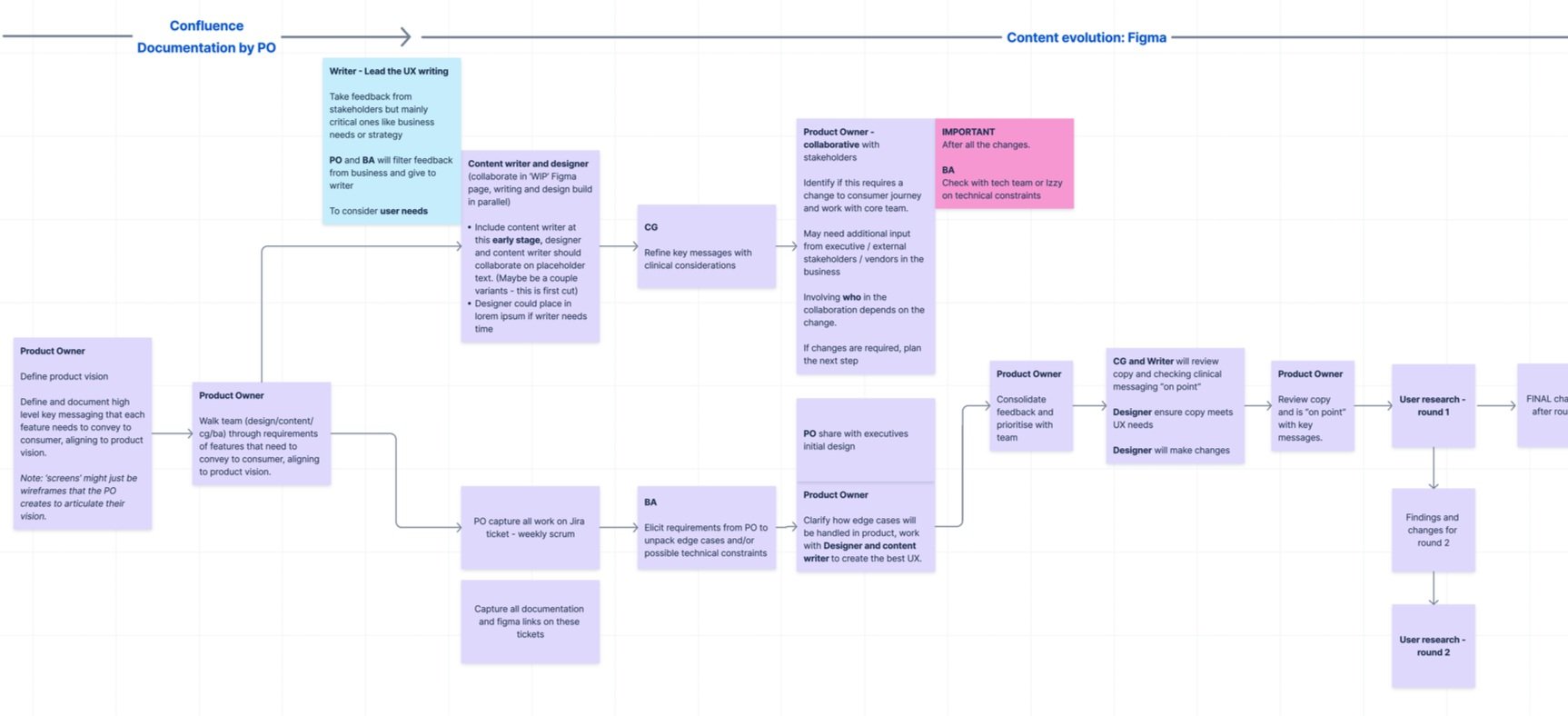 Symptom Checker — Lizzie Teo