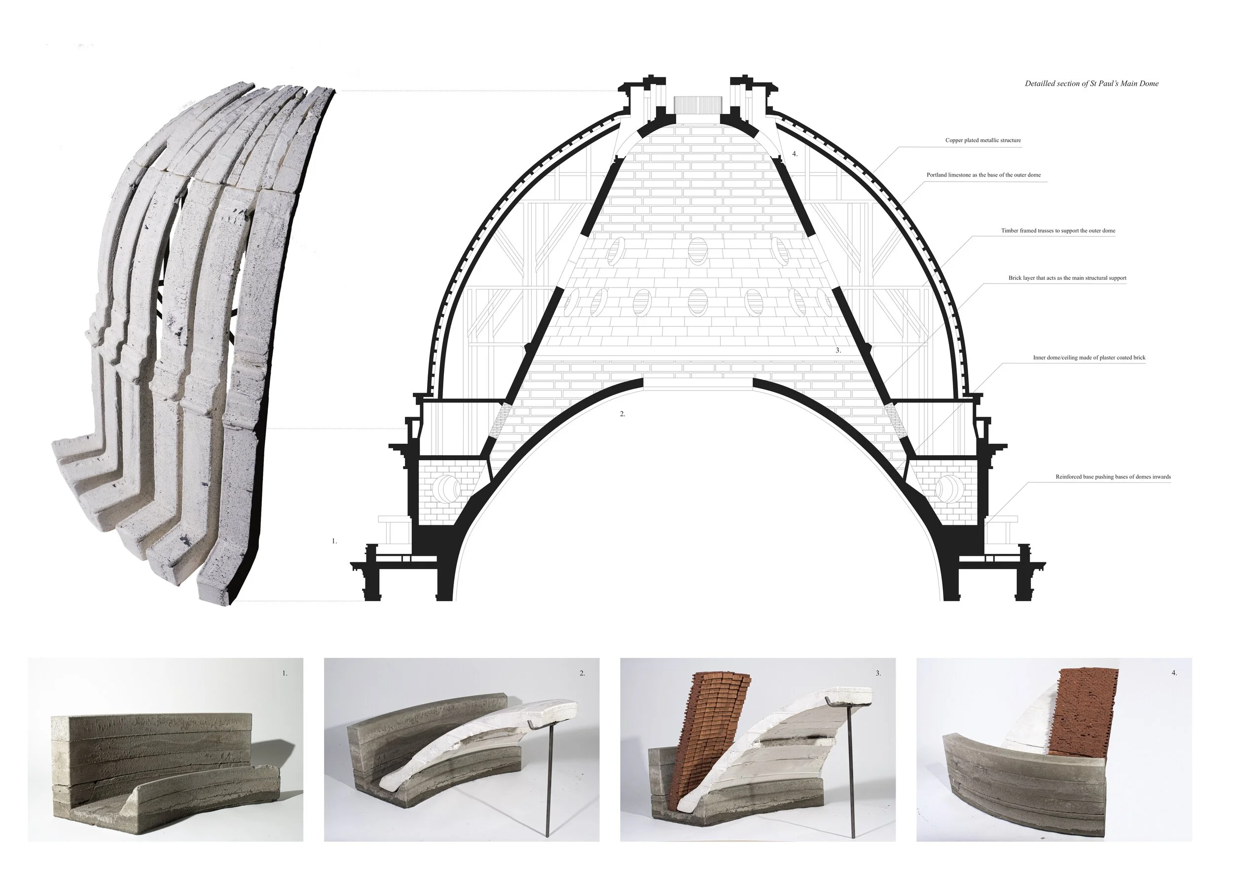 Models — Sonia Syed