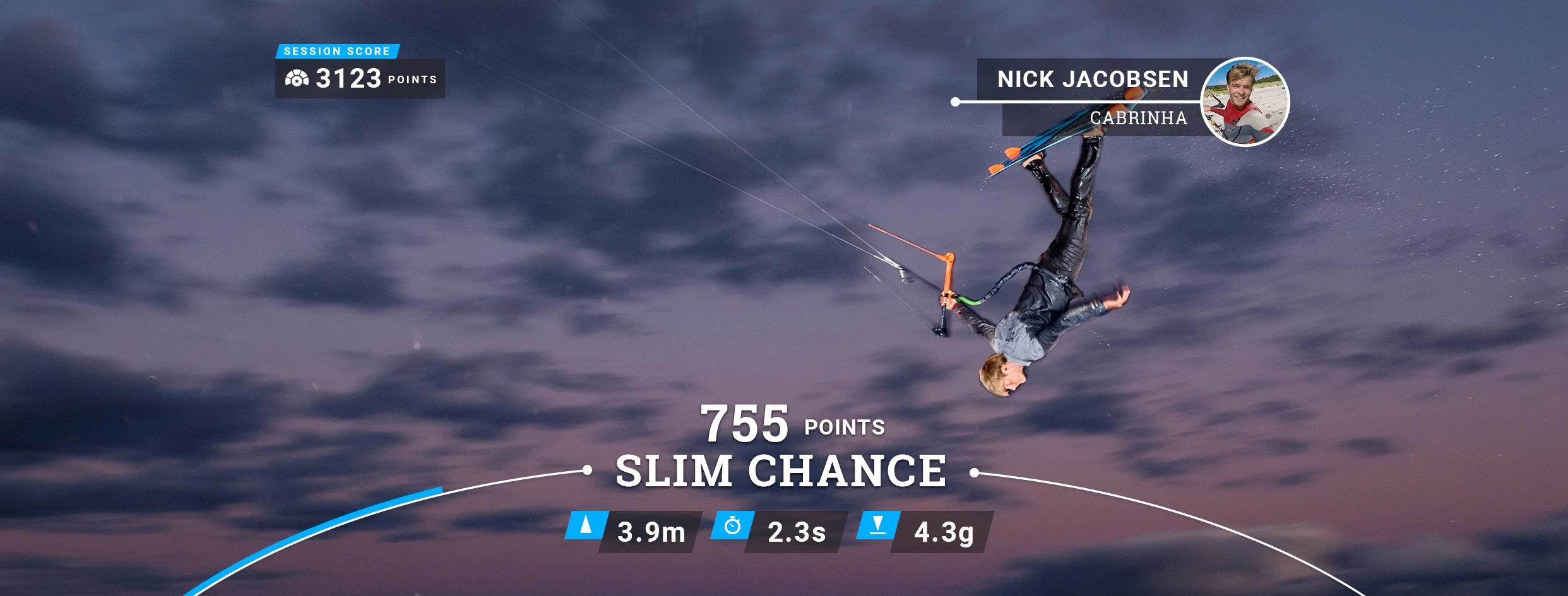 The RY Outfitters Podcast EP: #66 WOO Sports – Leading the Gamification ...