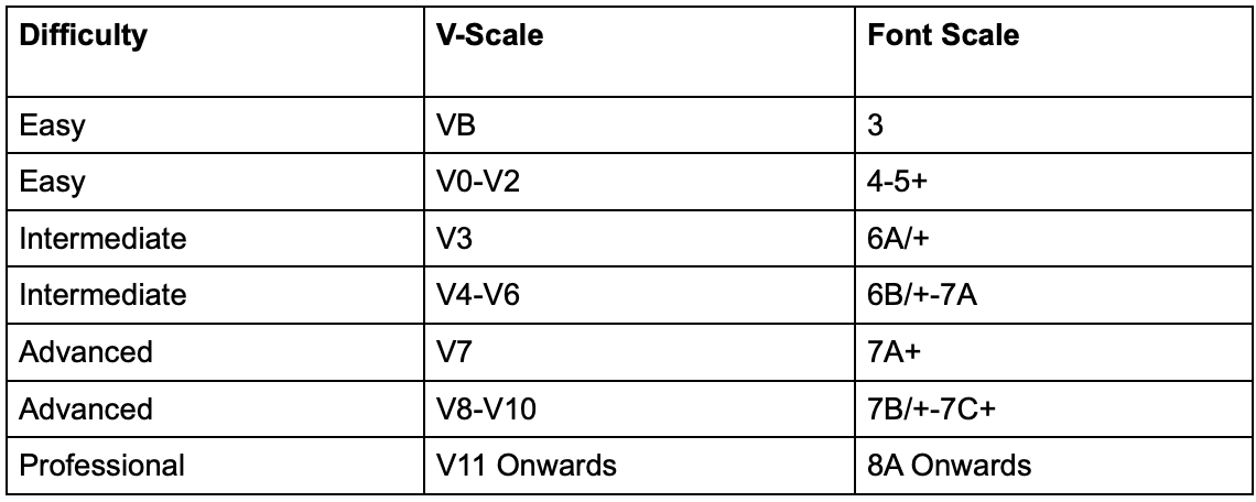 The Beginner’s Guide To Everything Bouldering | RY Outfitters