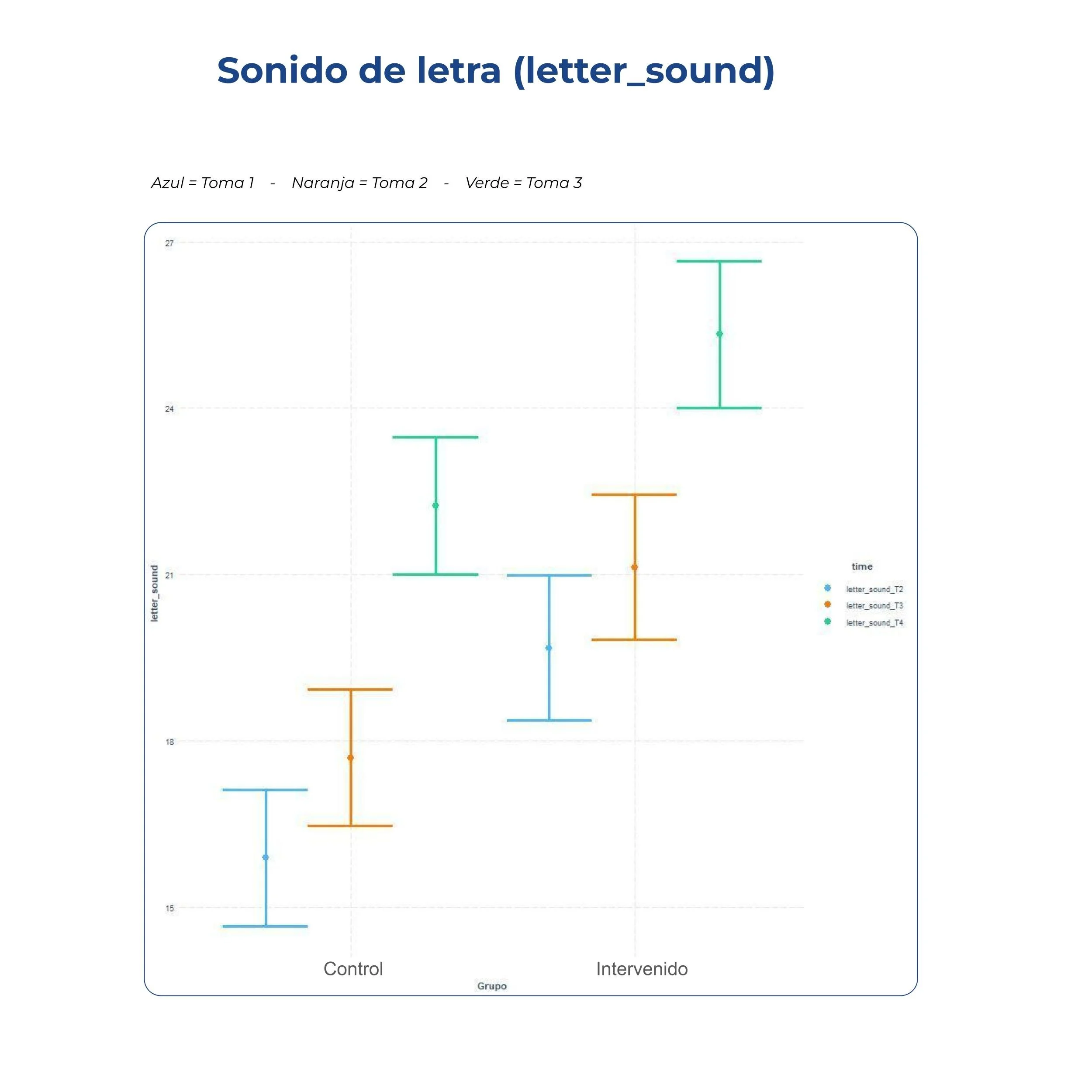 Investigación — Intelexia