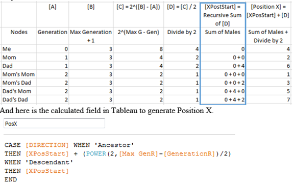 Navigating your Family History in Tableau by Chris DeMartini — DataBlick