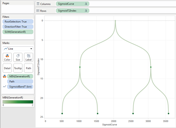 Navigating your Family History in Tableau by Chris DeMartini — DataBlick