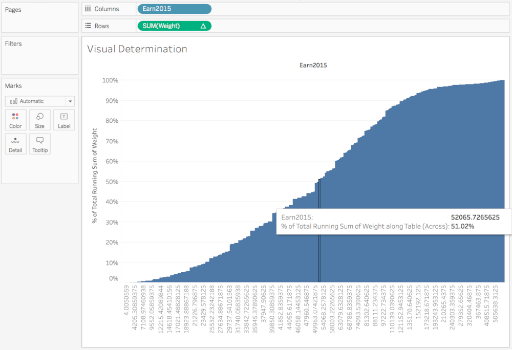 Weighted Medians For Weighted Data In Tableau DataBlick weighted-medians-for-weighted-data-in-tableau-datablick