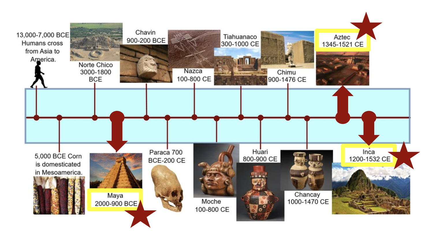 IncaMayanAztec — WORLD GEO 8