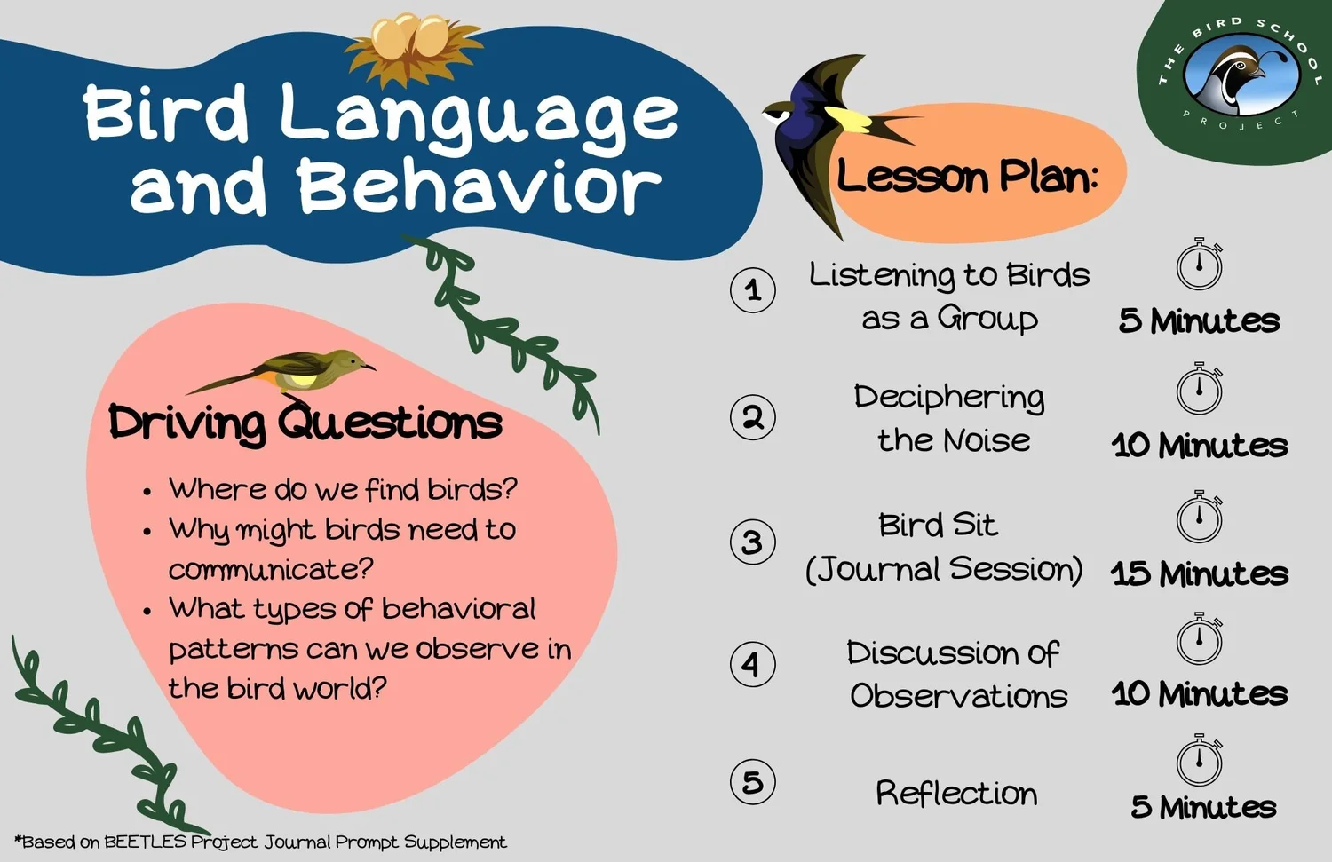 Journaling Activities for Birders — The Bird School Project
