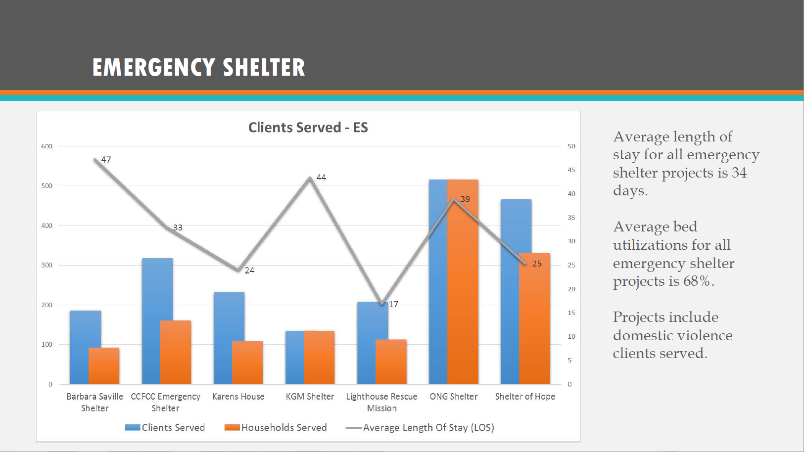 Homeless Management Information System — Kings Tulare Homeless Alliance