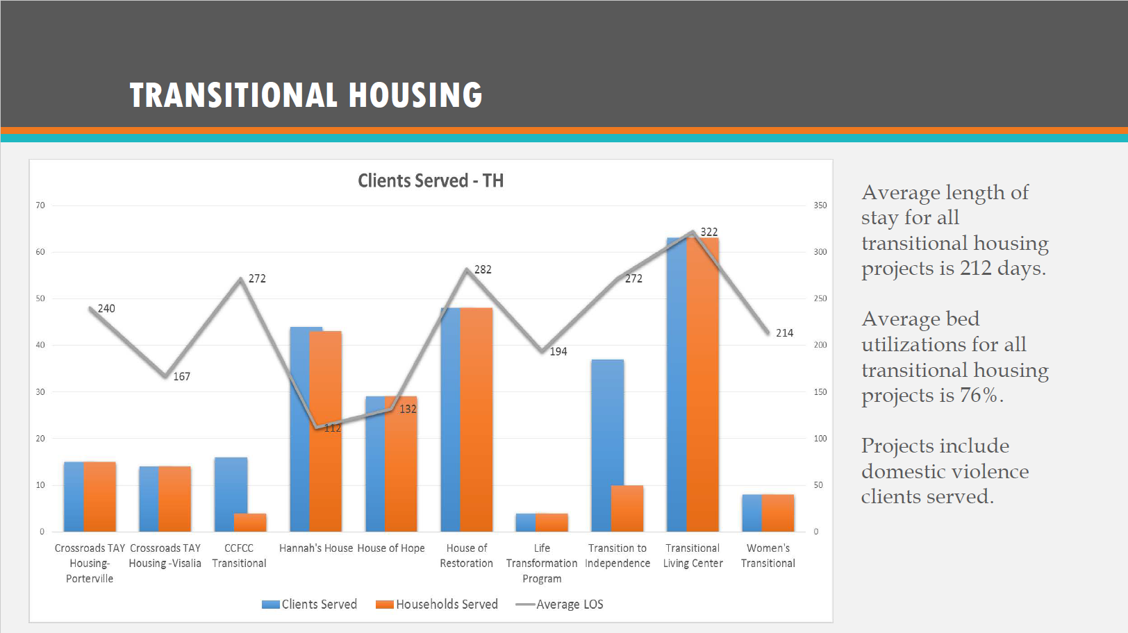 Homeless Management Information System — Kings Tulare Homeless Alliance