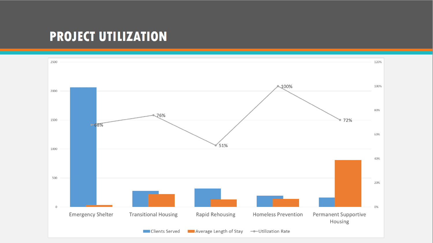 Homeless Management Information System — Kings Tulare Homeless Alliance