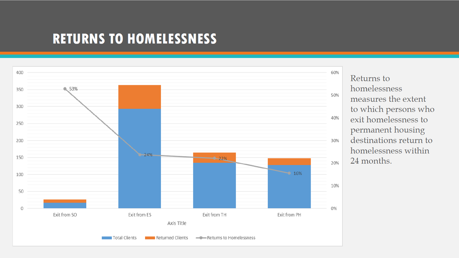 Homeless Management Information System — Kings Tulare Homeless Alliance