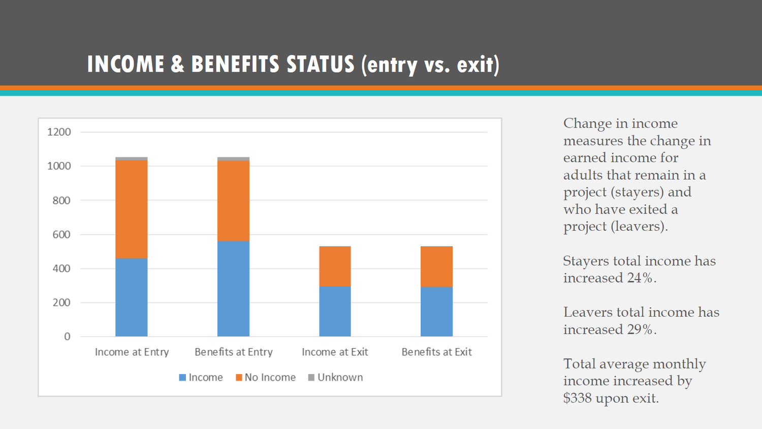 Homeless Management Information System — Kings Tulare Homeless Alliance