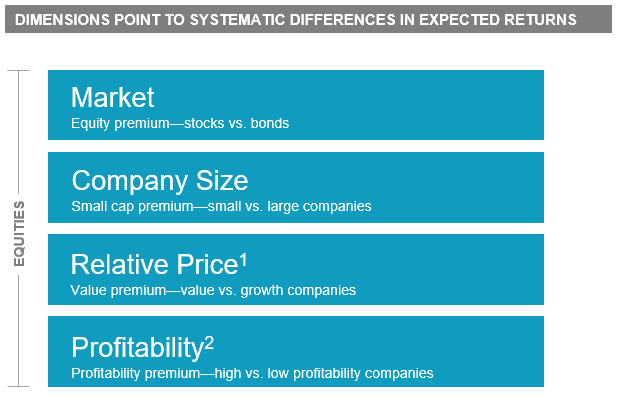 Investment Philosophy — Strategic Wealth