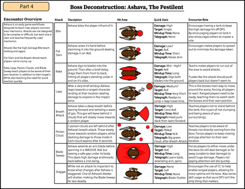 Encounter Design Example — Michael Breese