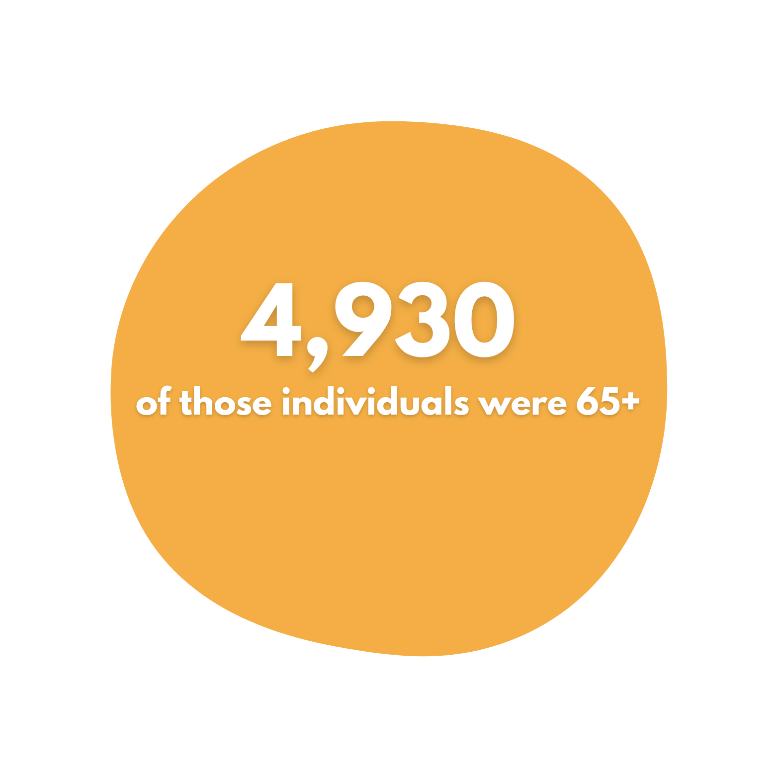 GAP Community Center