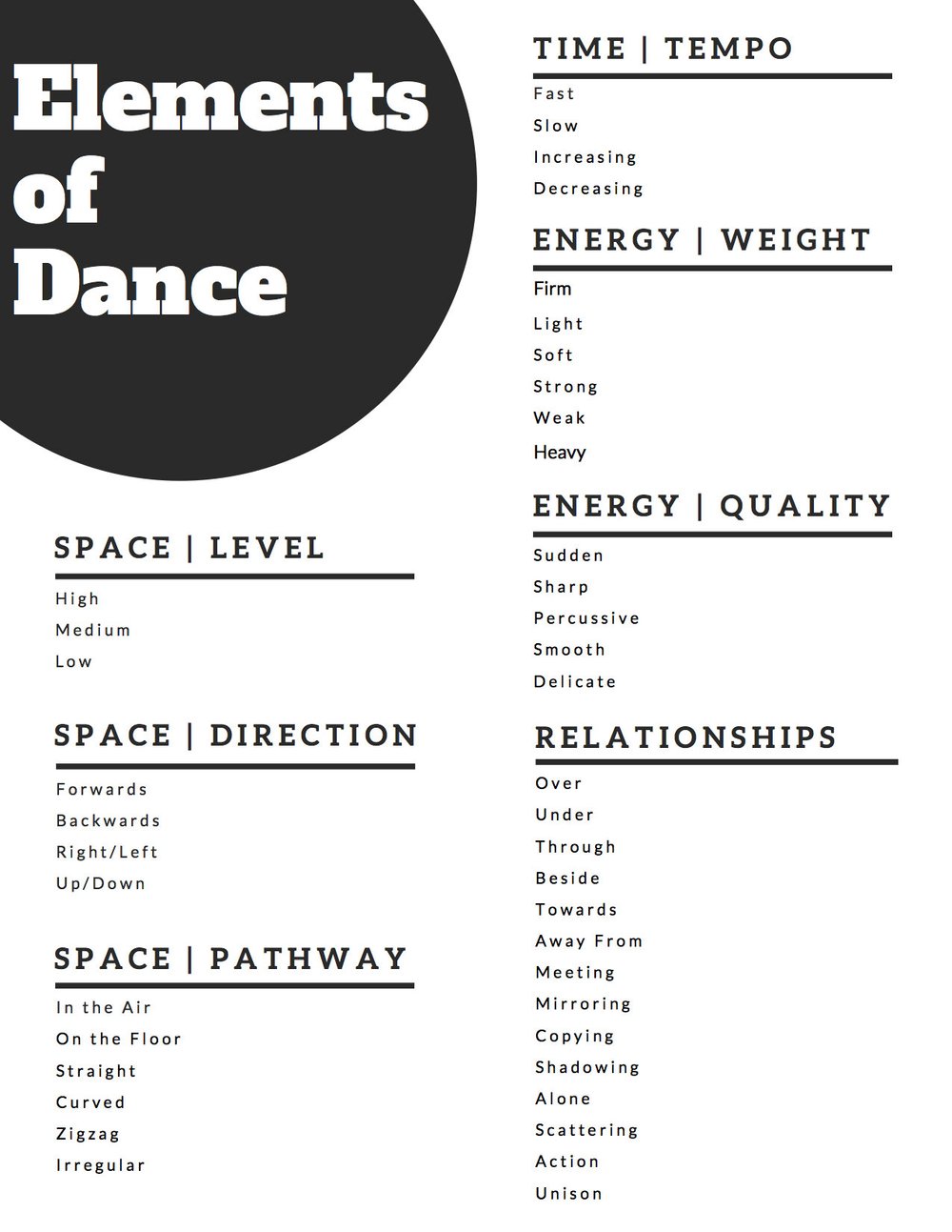 Elements of Dance | Teaching Tips for Educators - Cathy Clarke Theatre