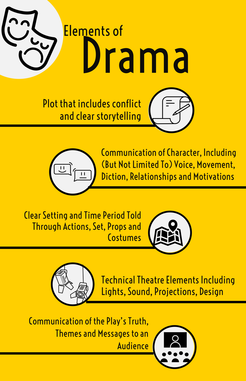 Elements of Drama | Teaching Tips for Educators - Cathy Clarke Theatre
