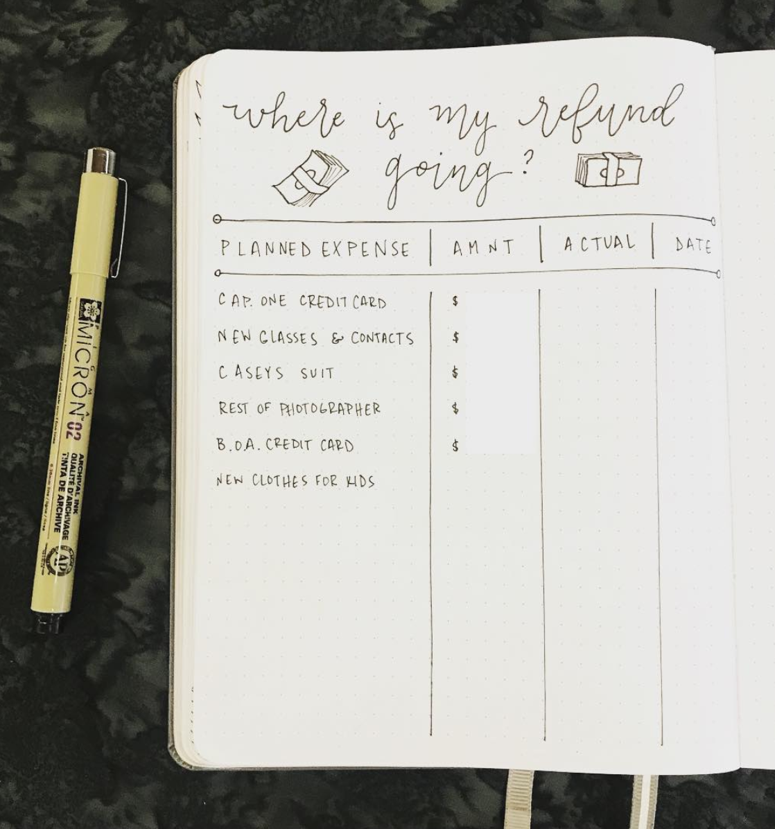 Bullet Journal Budget Trackers that Actually Work — Sweet PlanIt