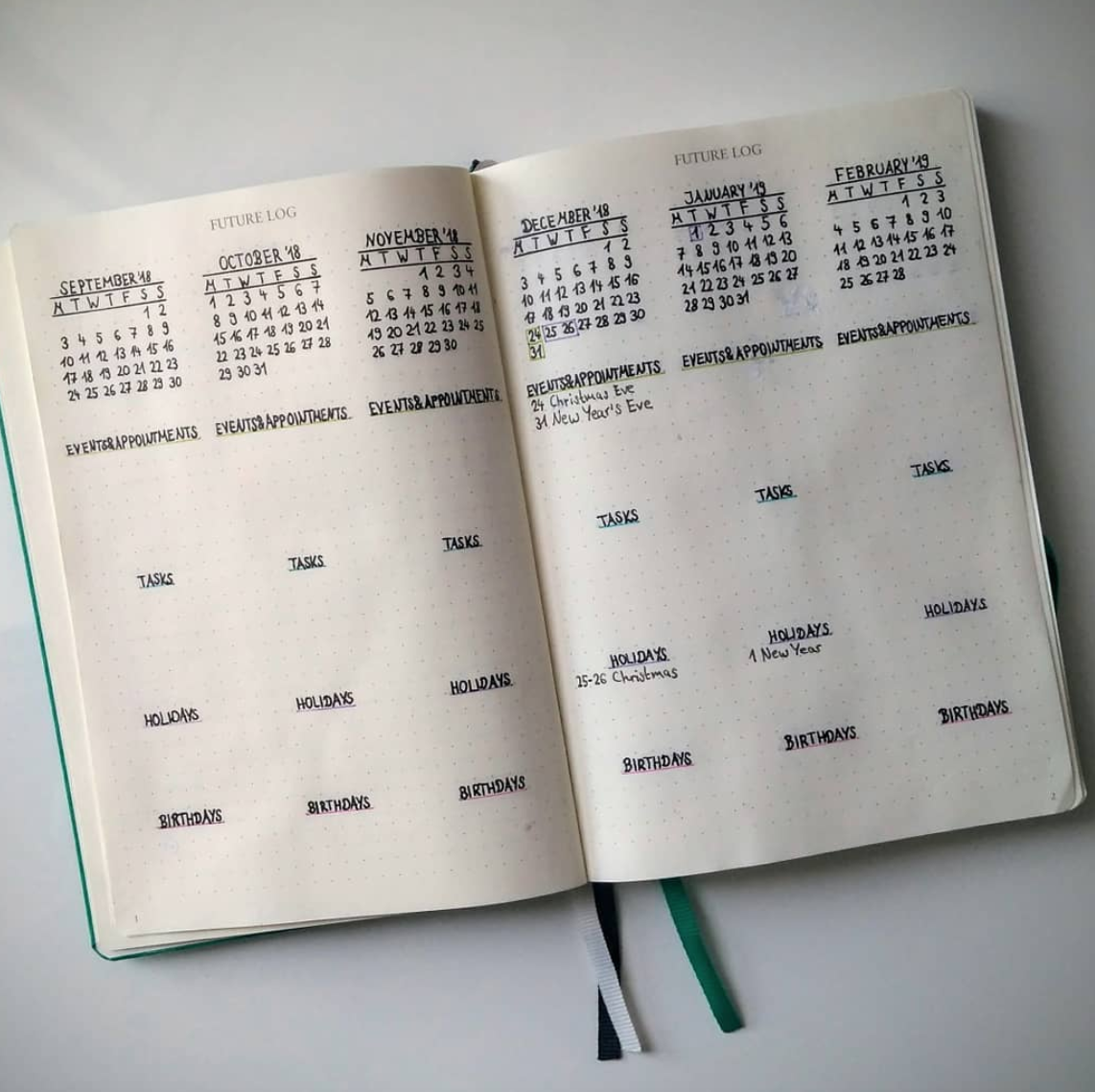 Bullet Journal Future Logs: Ideas and Examples! — Sweet PlanIt
