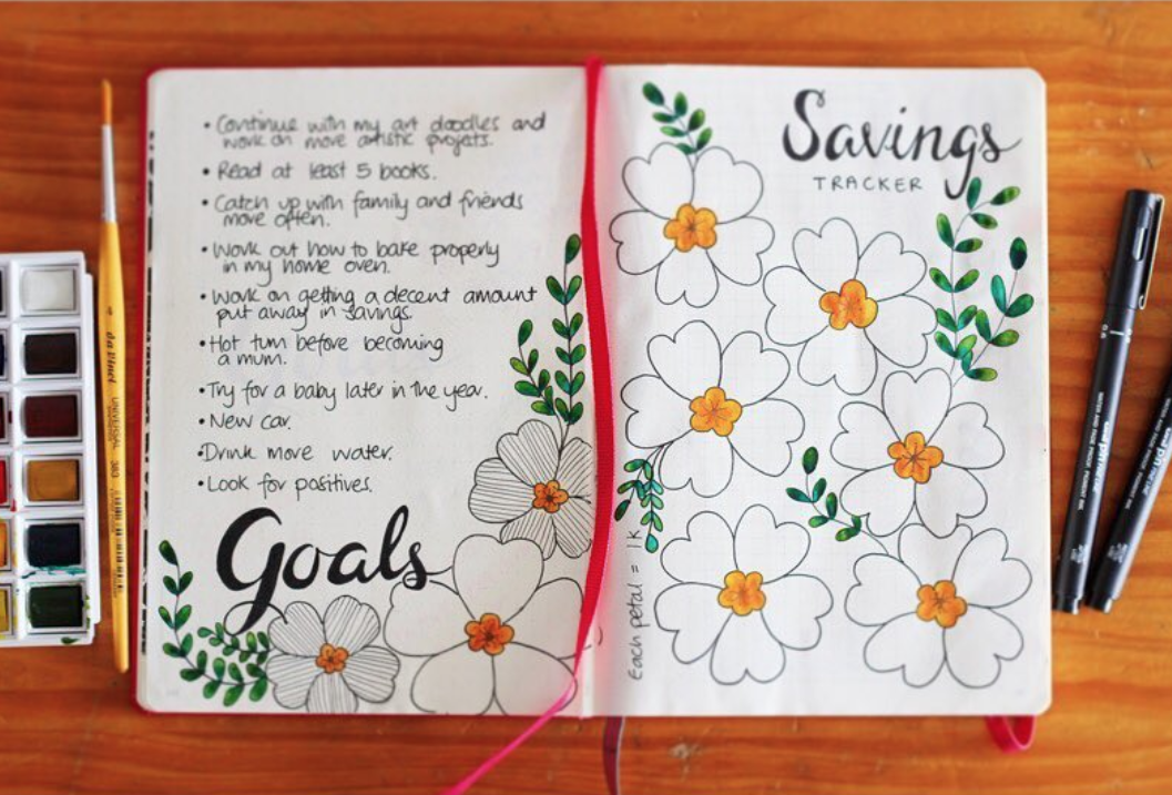 Bullet Journal Savings Tracker Ideas — Sweet PlanIt