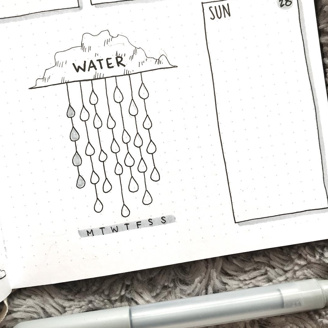 Bullet Journal Water Trackers — Sweet PlanIt