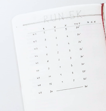 How to Make a Bullet Journal for Running — Sweet PlanIt