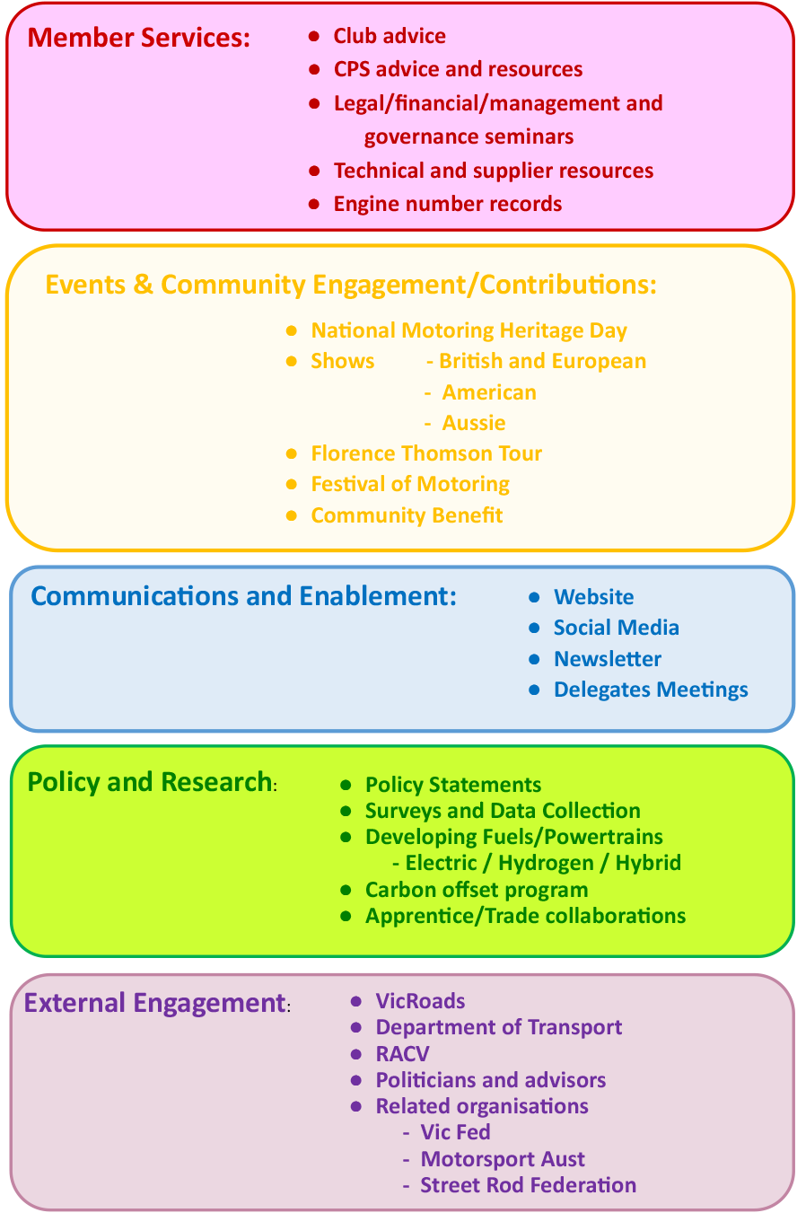 What is the AOMC — AOMC