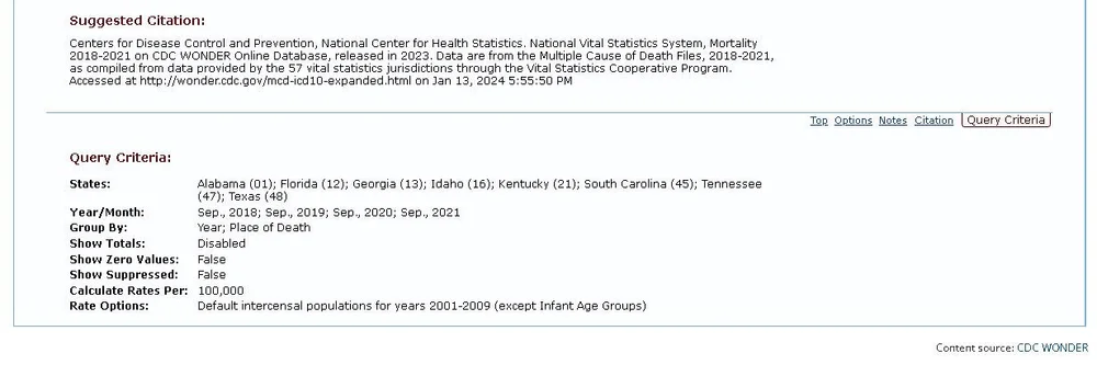 US Death Waves 2020-2021: Places of death — Virginia Stoner Writing & Art