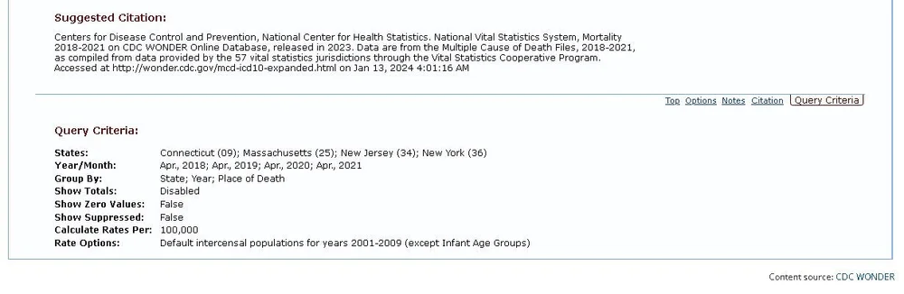 US Death Waves 2020-2021: Places of death — Virginia Stoner Writing & Art