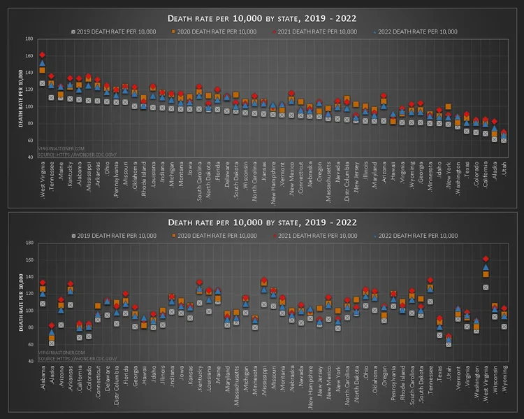 Shocker on the April 2020 death surge; plus, a comparison of state ...