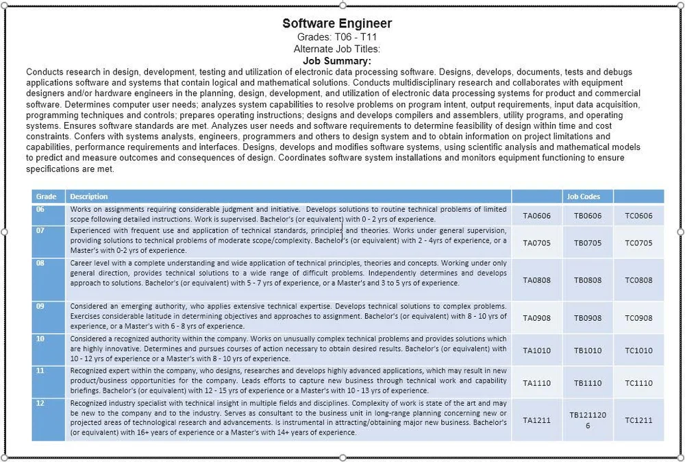 PRICING & RECRUITING TOOLS — HR3D