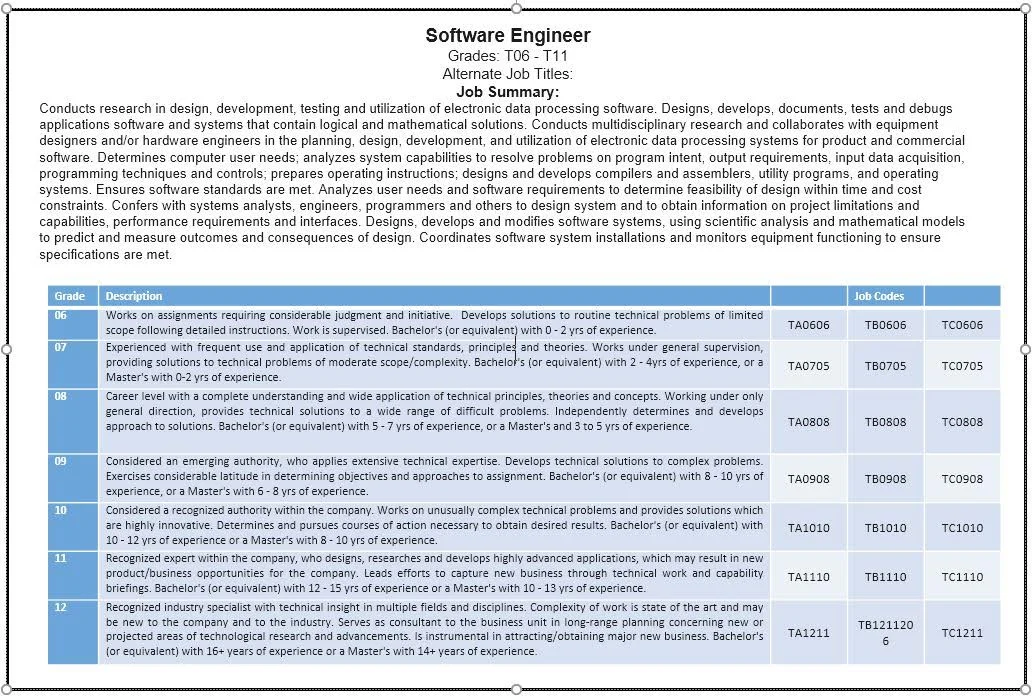 PRICING & RECRUITING TOOLS — HR3D