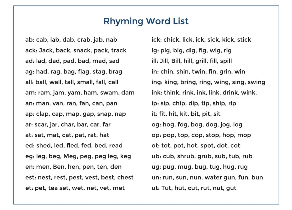 CVC Words: A Parent’s Guide to Consonant-Vowel-Consonant Basics — SLP