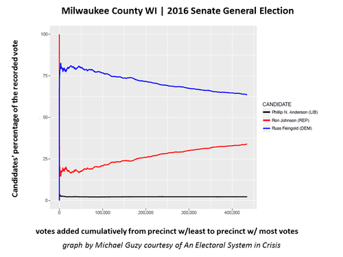 Electoral System in Crisis