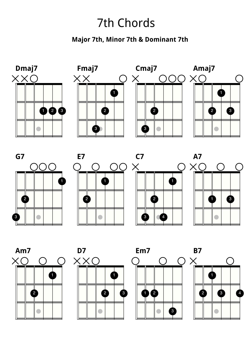 Playing 7th Chords All Over the Fretboard — Pathfinder Music Lessons