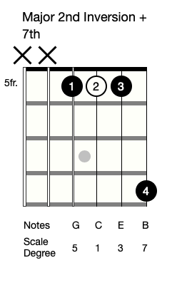Playing 7th Chords All Over the Fretboard — Pathfinder Music Lessons